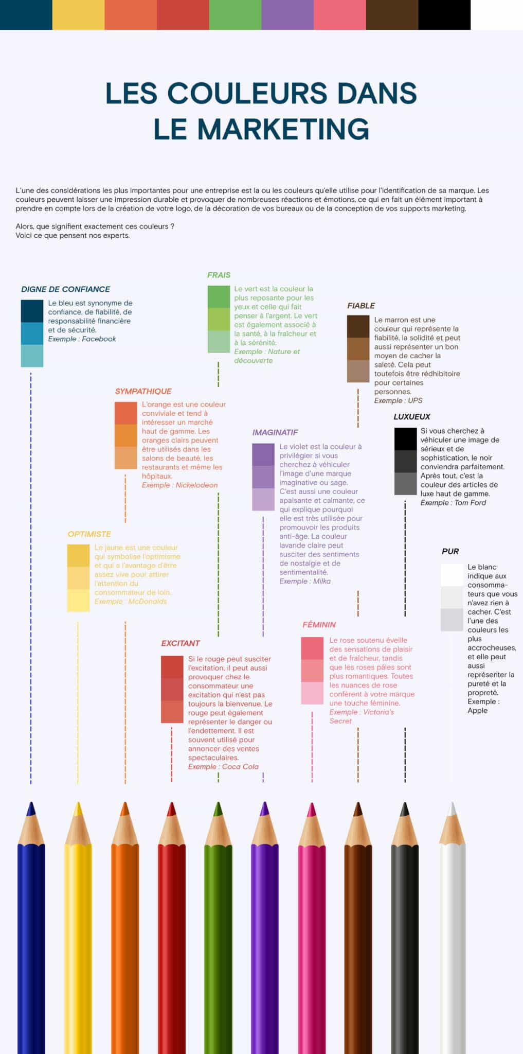 Voici comment choisir les meilleures couleurs pour votre logo