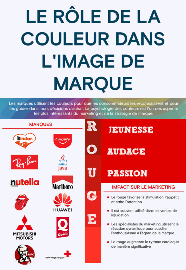 Voici comment choisir les meilleures couleurs pour votre logo