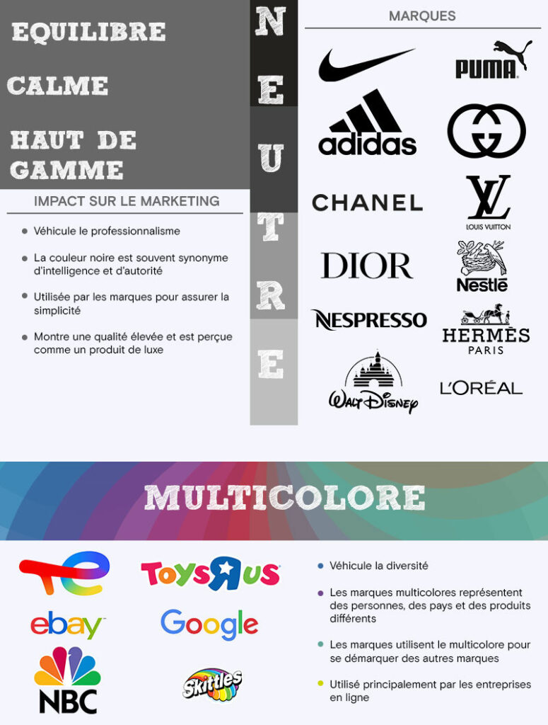 Voici comment choisir les meilleures couleurs pour votre logo